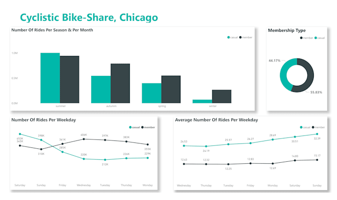 Create Powerful Visualizations And Dashboards With Power Bi By Jaemms Fiverr