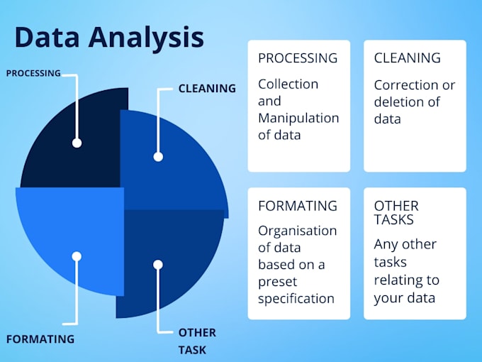 Clean, format, refine your excel spreadsheet by Officialsparks | Fiverr