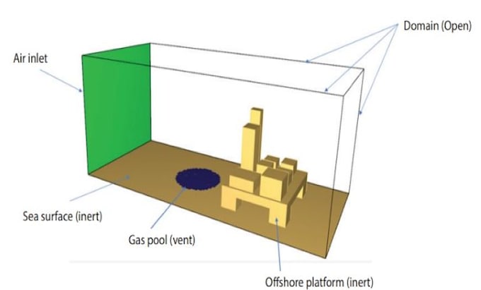 Perform cfd simulation, analysis of fire and explosion, friction stir ...