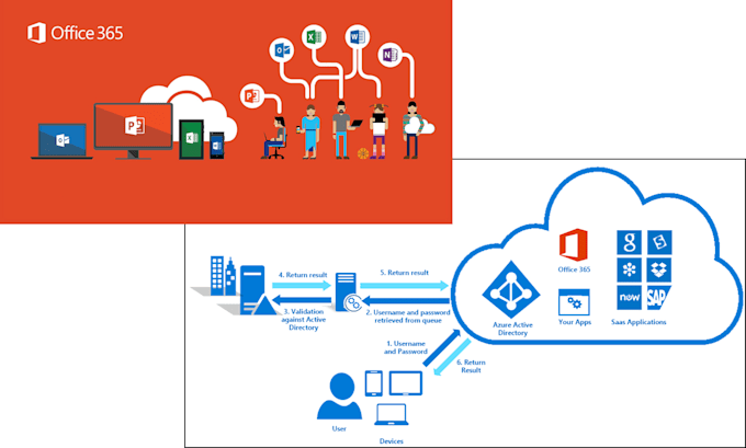 Do the email service migration to m365 cloud by Shanuka99 | Fiverr