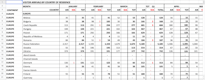 Do data wrangling using excel and powerbi by Kaung_myat_kyaw | Fiverr