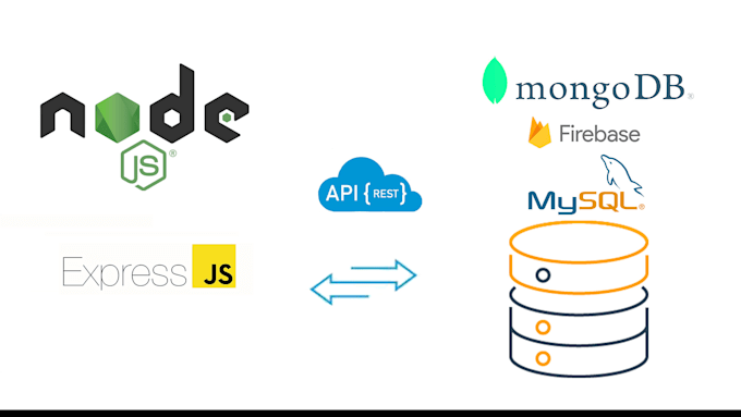 Develop your backend server or api for the website and web development ...