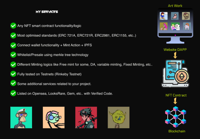 Develop your smart contracts and fully nft minting sites by Metamady ... Develop your smart contracts and fully nft minting sites by Metamady ...