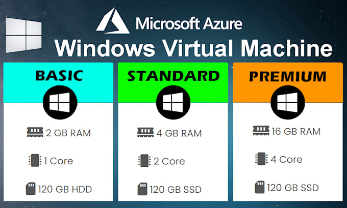 Set up a virtual machine by Virtual_machine | Fiverr