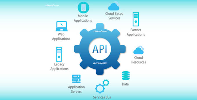 Integrate Rest Or Graphql Apis In Reactjs Gatsby Or Nextjs By Chmudasserhu Fiverr