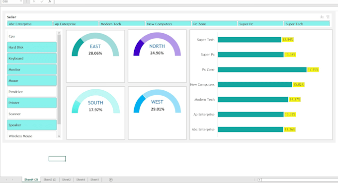 Create excel dashboards with visualizations for your data by Abyan ...