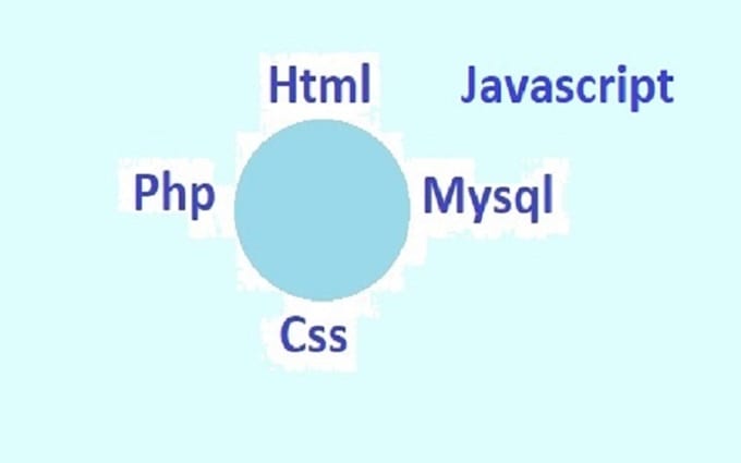 Writing and adding html php mysql and css code and script by Llegendd ...