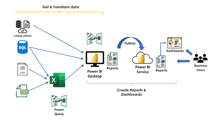 Full stack developer microsoft power bi by Naveedalihashmi | Fiverr