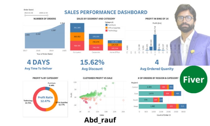 Create a stunning tableau dashboard by Abd_rauf | Fiverr Create a stunning tableau dashboard by Abd_rauf | Fiverr