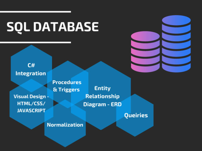 Design sql database, erd, queries by Alina1243 | Fiverr Design sql database, erd, queries by Alina1243 | Fiverr