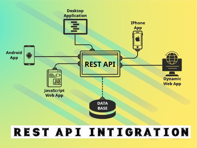 Integrate Rest Json Xml And Web Api In Php And Codeigniter By Abdulrana98 Fiverr