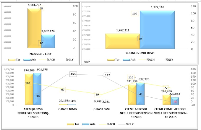 Do excel data analysis and reporting in graphs and charts by ...