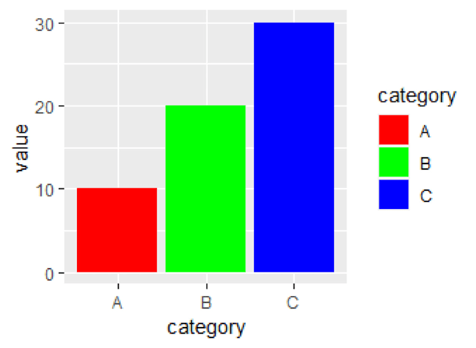 Do statistical data analysis, visualization and reports using rstudio ...
