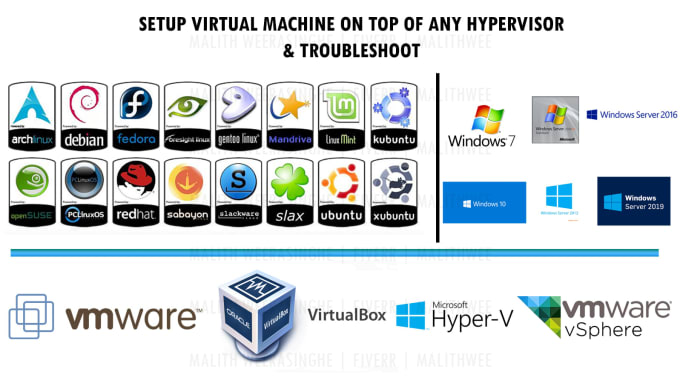 Install Configure And Troubleshoot Vmware Esxi Vsphere Virtual Box