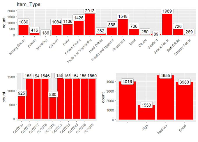 Use rstudio and python to do statistics, data analysis and data ...