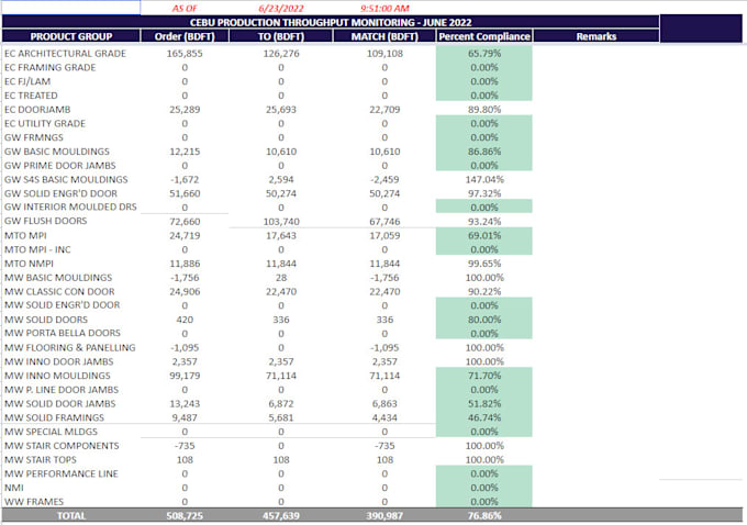 Data entry, excel and excel encoding by Dyan21 | Fiverr