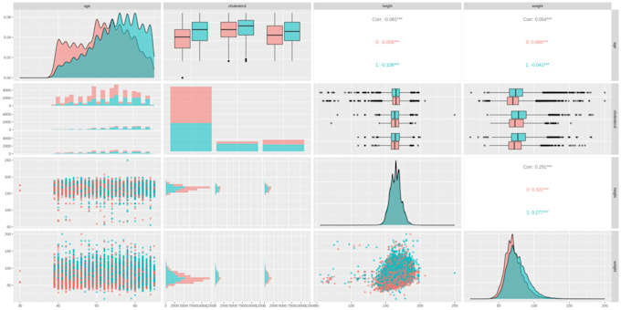 Analyse and visualize your data using excel, spss and r by Gurumoha ...