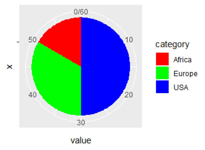 Do statistical data analysis and visualization using rstudio, python ...