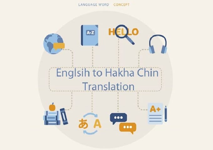 Offer english to hakha chin translation service by Sanlenaing | Fiverr