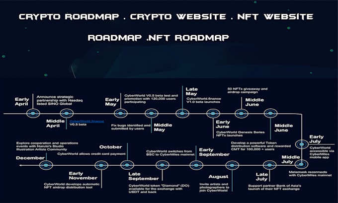 Design roadmap, nft roadmap, nft website, crypto roadmap by Xistablaq ...