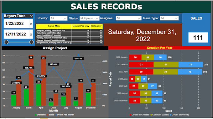 Create and design dynamic ms excel or power bi dashboard by ...