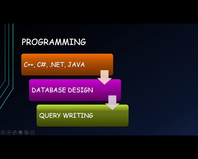 Develop c sharp, c and dotnet projects for you by Kiranayesha | Fiverr