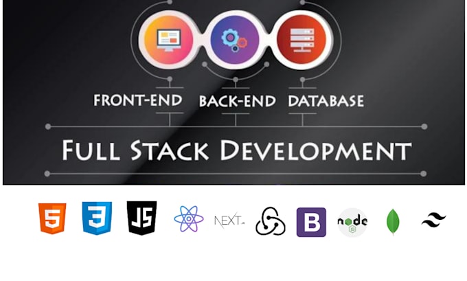 Create Responsive Websites In React Nextjs Nodejs Html Css Javascirpt By Hiteshkumar