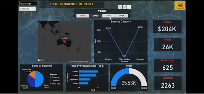 Create dashboards with help of visualization tools such as power bi and ...