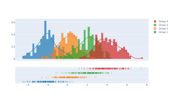 Create interactive data visualizations with plotly dash by ... Create interactive data visualizations with plotly dash by ...