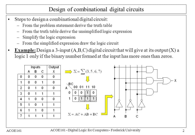 Assist you with digital logic and digital system design by Tutorzium ... Assist you with digital logic and digital system design by Tutorzium ...
