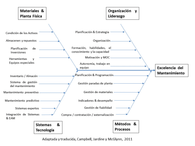 Help you with lean six sigma, improving automation process by Javier ...