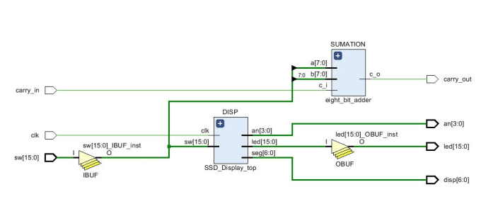 Generating Automatic Schematics From Verilog/VHDL/System, 43% OFF Generating Automatic Schematics From Verilog/VHDL/System, 43% OFF