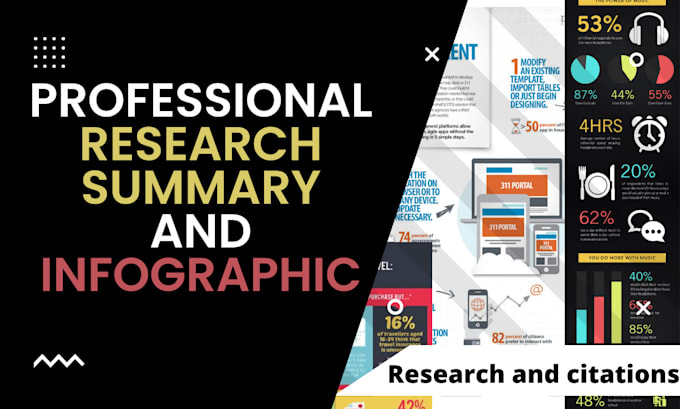 Research and create an interesting informative summary and infographic ...