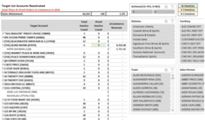 Build tables and formulas to help you organize your data by Kirzz10 | Fiverr