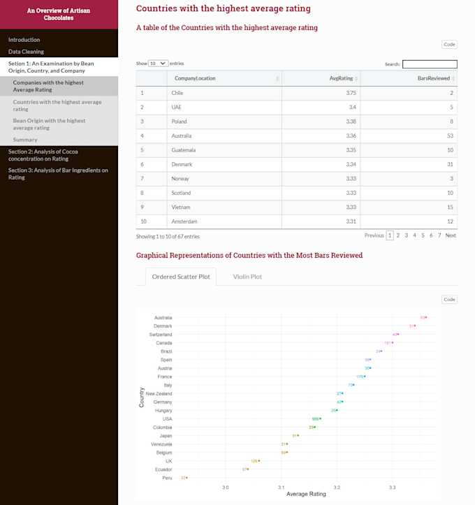 Write report with machine learning or statistical analysis by ...