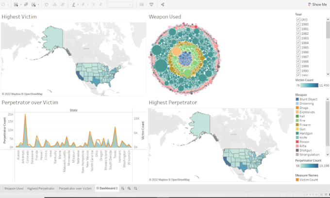 Create custom data driven dashboards using tableau by Avishek1023 | Fiverr Create custom data driven dashboards using tableau by Avishek1023 | Fiverr
