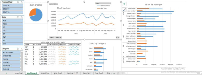 Create the excel graph, pivot table and dashboards by Sanjughimire629 ...