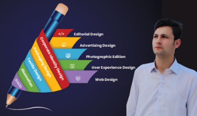 Graphic designer, brand identity, branding, business card, stationery, logo by Shokatnawazk237 ...