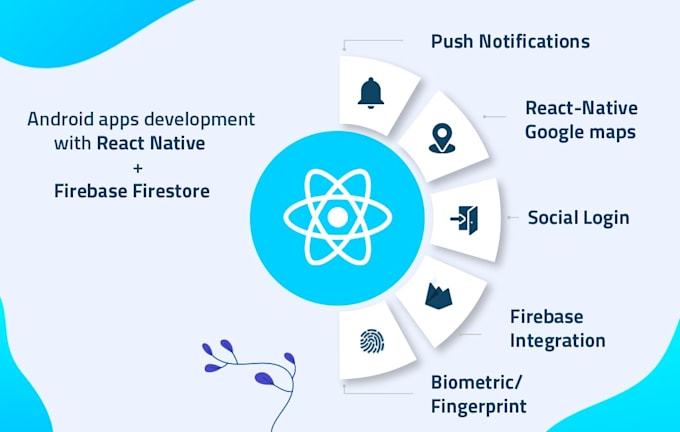 Develop mobile apps in react native and flutter by Teknovationco | Fiverr