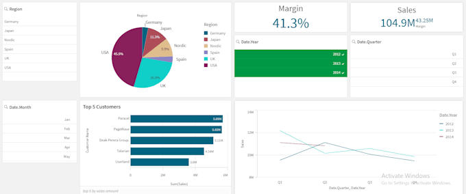 Do power bi, qlik sense report and dashboard, visualization by Rtj_2276 ...