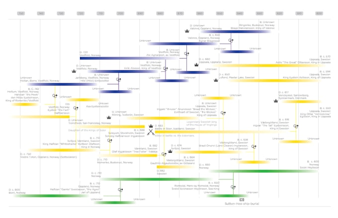 Create a family tree timeline by Toryb21 | Fiverr