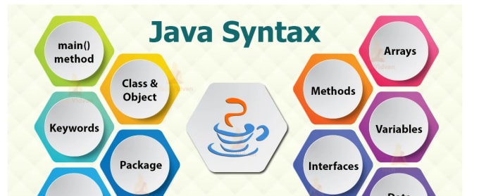 Do programming in java, gui , multithreading applications, socket ... Do programming in java, gui , multithreading applications, socket ...