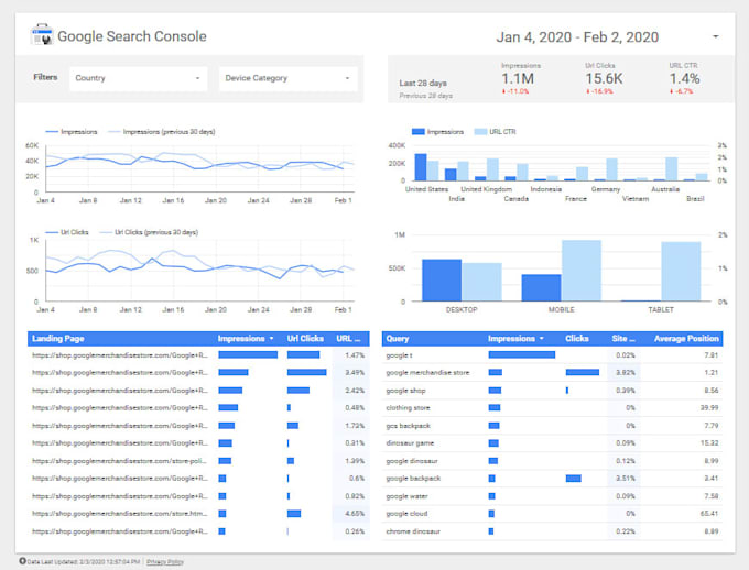 Create attractive and effective dashboards with google data studio for ...