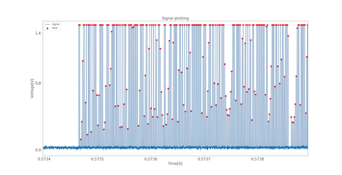 Do python programming and data analysis for large data set with ...