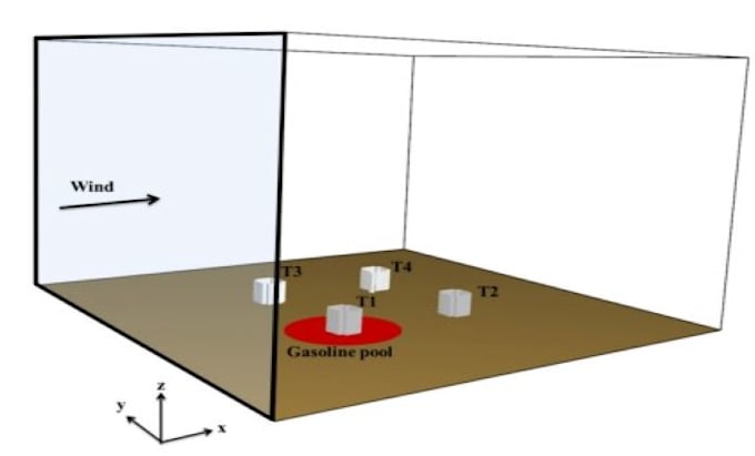 Cfd model development and analysis of industrial and building fire ...