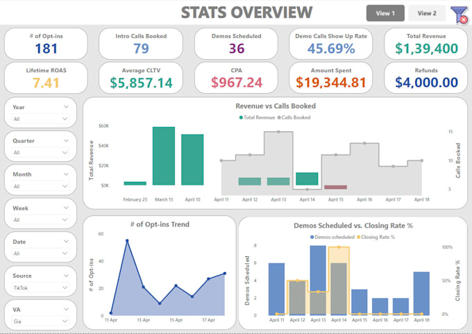 Create Intelligent Power Bi Dashboards And Reports For Data, 45% OFF