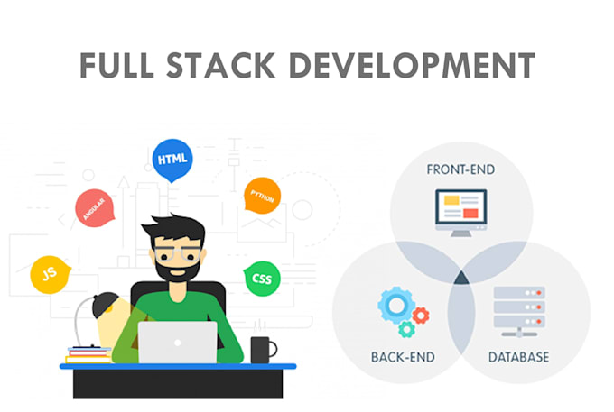 Create Responsive Websites In Html Css Javascript React Nodejs Nextjs