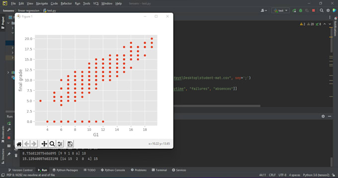 Do linear regression with python by Serzhtadevosyan | Fiverr