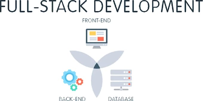 Develop aspdotnet web applications webapi microservices by Srielango | Fiverr