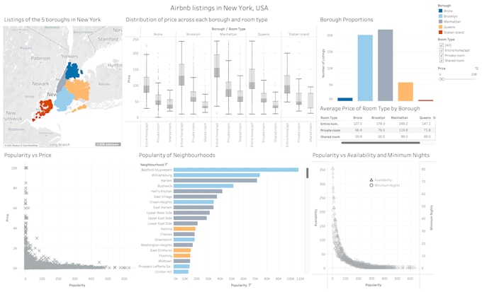 Do data analysis and visualisation by Syrexldn | Fiverr